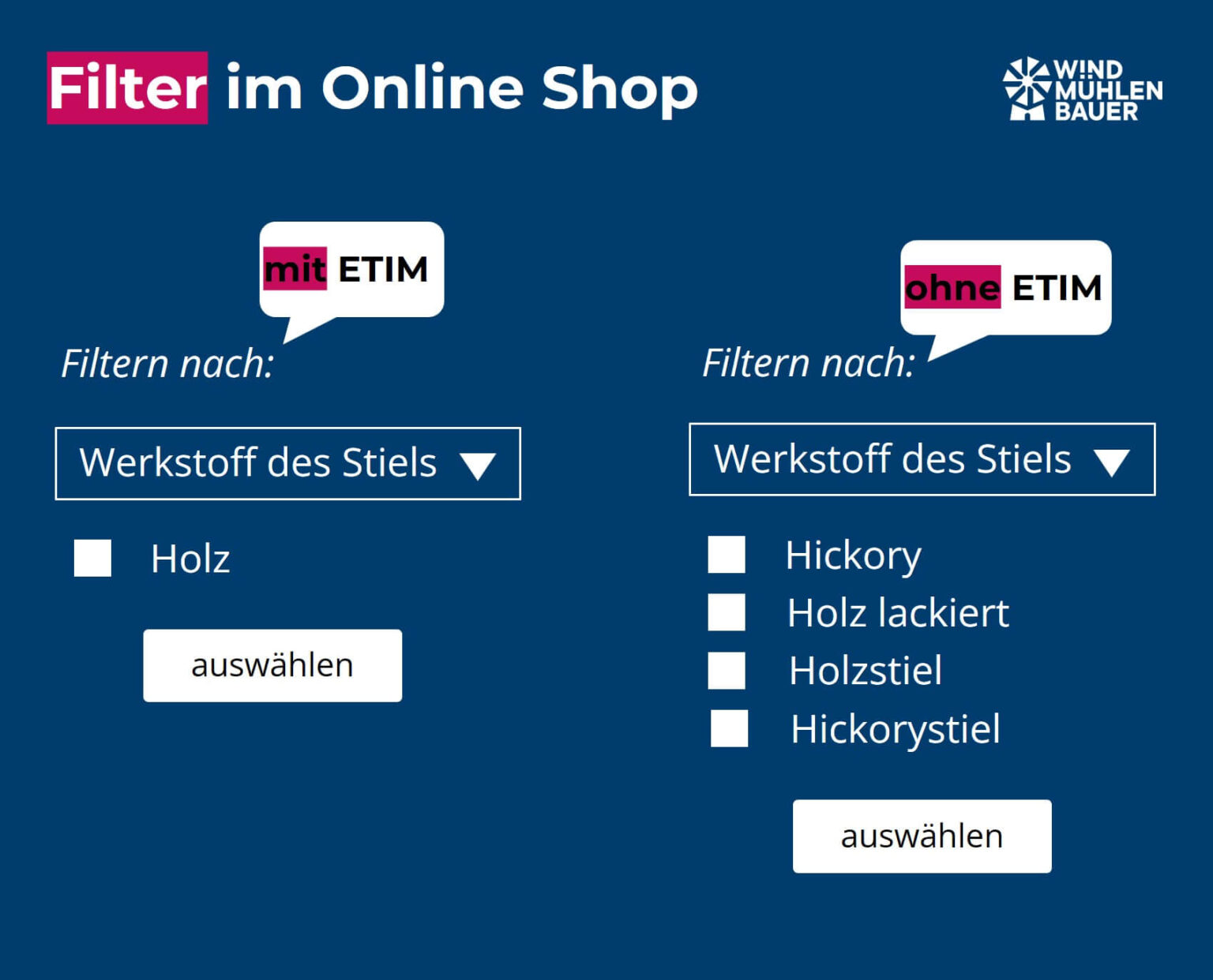 Produktklassifizierung nach ECLASS, UNSPSC und ETIM